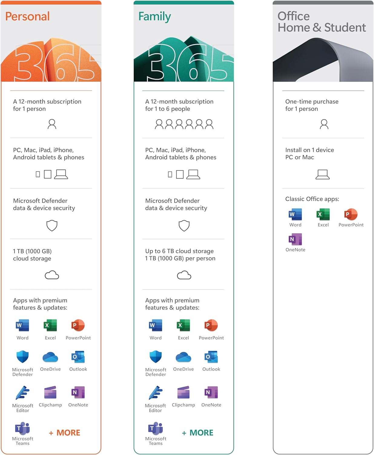 Ultimate Microsoft 365 Family Review: Powerful Features to Boost Your ...