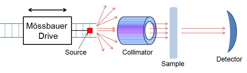 Spectrometers: Tracing Their Journey from Origins to Modern ...