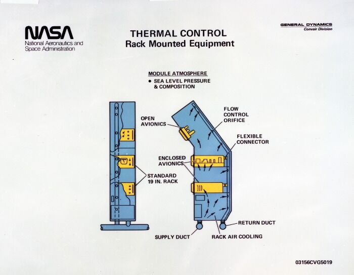 Thermal Control Systems: 9 Powerful Strategies for Optimal Performance ...