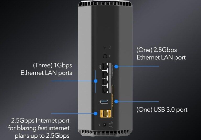 Reasons the NETGEAR Nighthawk (RS500) Dominates: Unleash Blazing-Fast ...